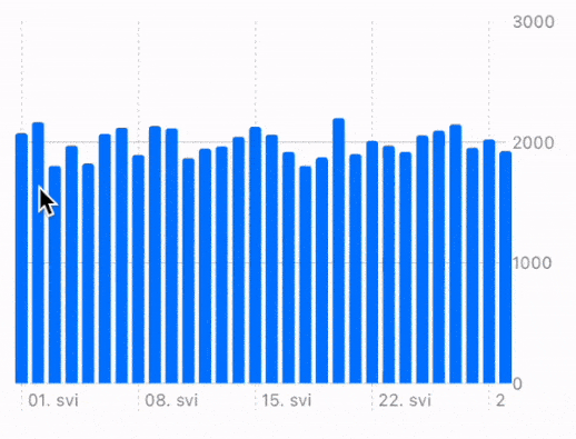 Chart Scan Line Lollipop In Swiftui With Charts Framework Swift Ui
