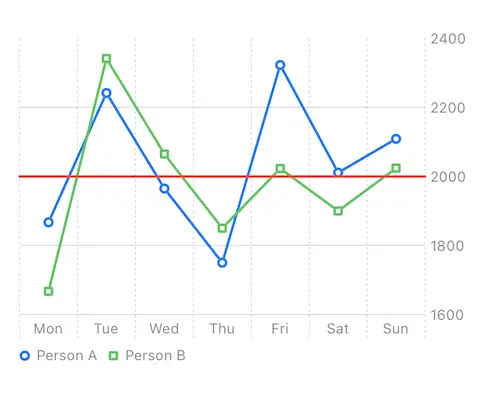 Scatter Plot in SwiftUI with Charts Framework | Swift UI recipes